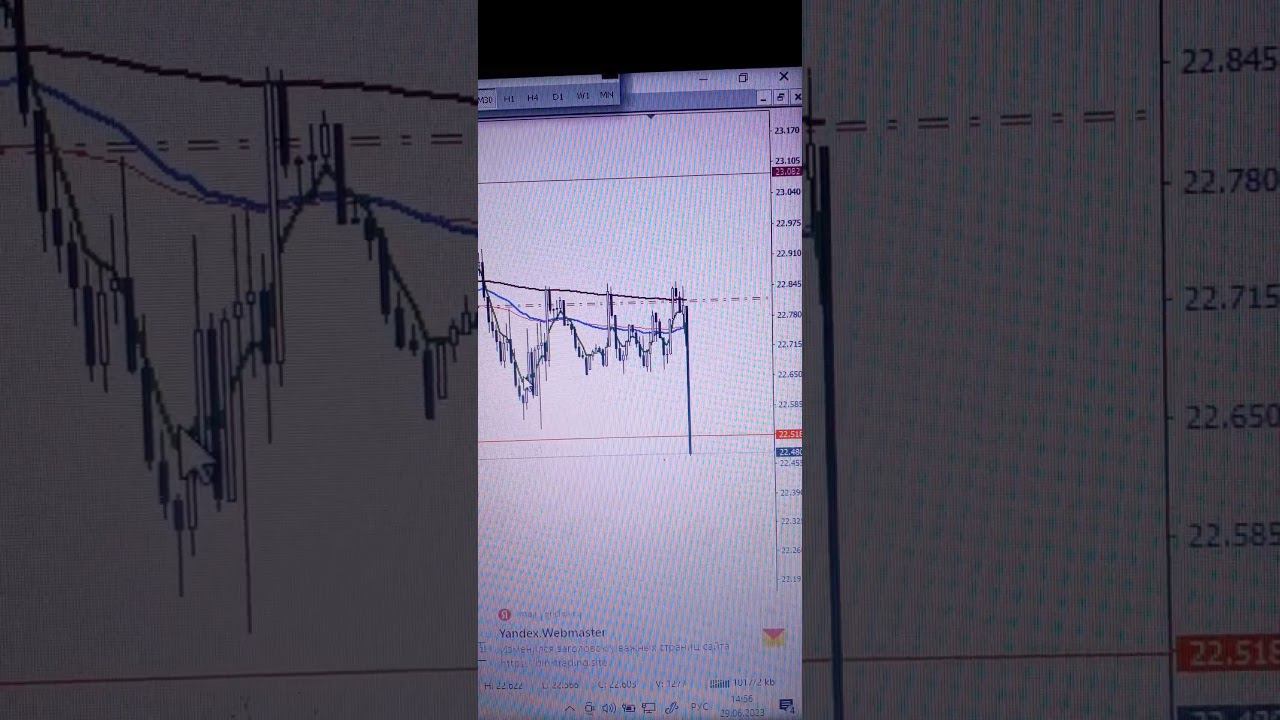 Трейдинг на Форекс. Онлайн сделка по серебру