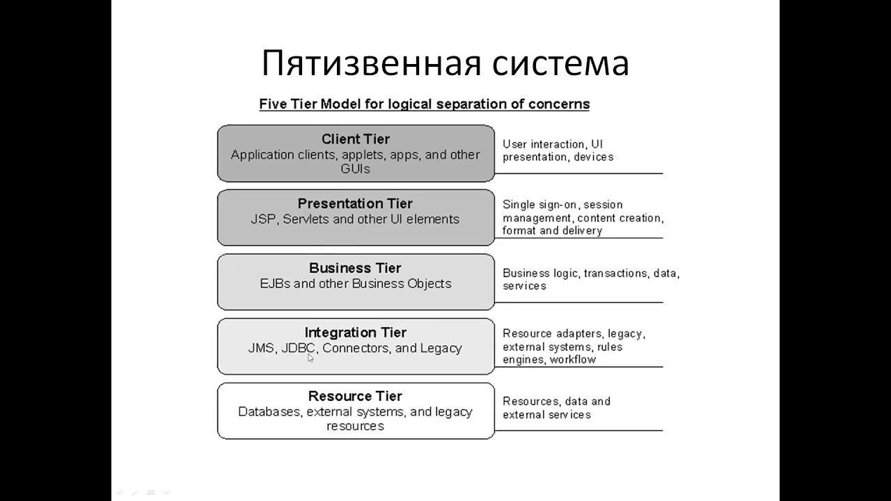 ТРСИС Лекция 1. Часть 2. Историческая перспектива серверных технологий