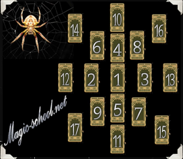 Расклад карт Таро Паутина
