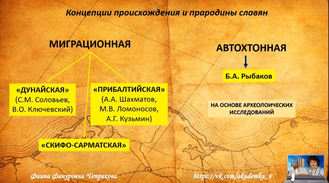 Теории происхождения славян.mp4