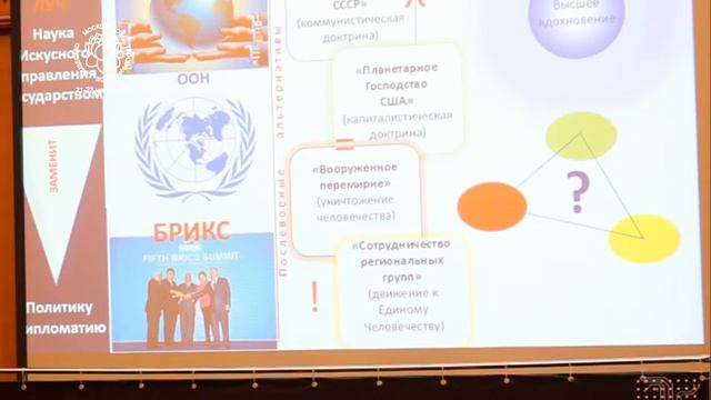 ОТ РАЗДЕЛЕНИЯ - К СИНТЕЗУ, ОТ ПОЛИТИКИ - К УПРАВЛЕНИЮ. Светлана Орлова.Конференция-2015 (21-03-2015)