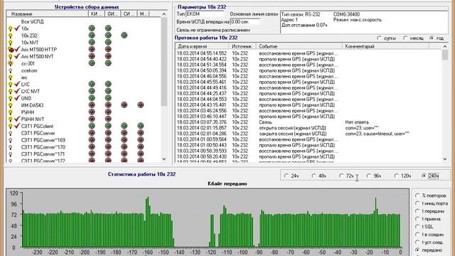 Статистика работы