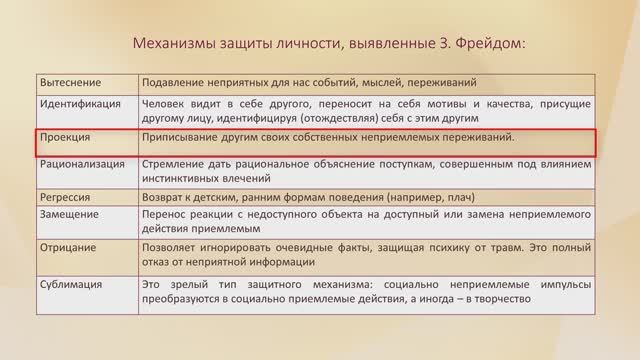 Лекция Основные понятия общей психологии