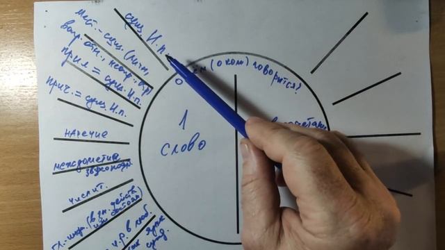 Подлежащее, способы его выражения.mp4