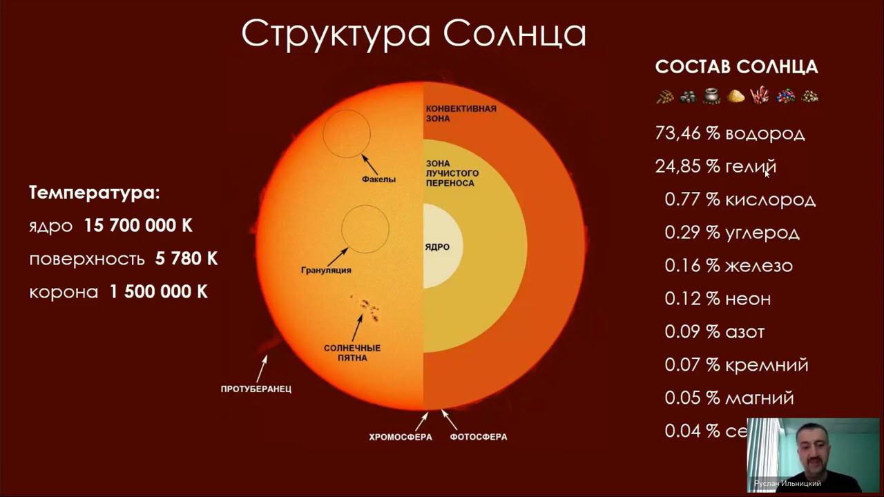 Наблюдение и съёмка Солнца