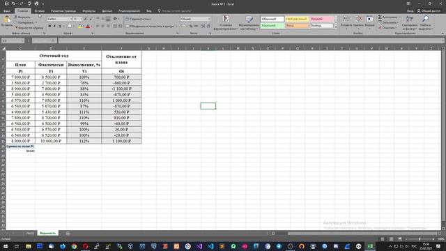 Лента задач в MS Excel - вкладка Вставка - 1 часть.