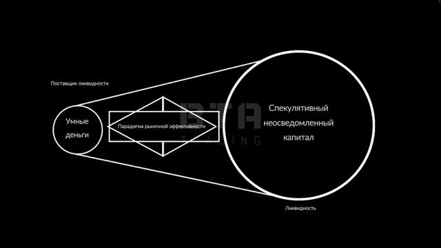 Урок 1. Знакомство с концептом Smart Money. Бесплатный вводный курс для начинающих трейдеров.mp4