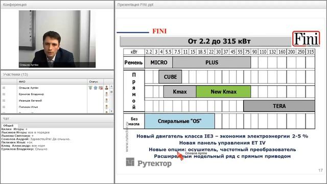 Компрессора Fini. Последние разработки завода