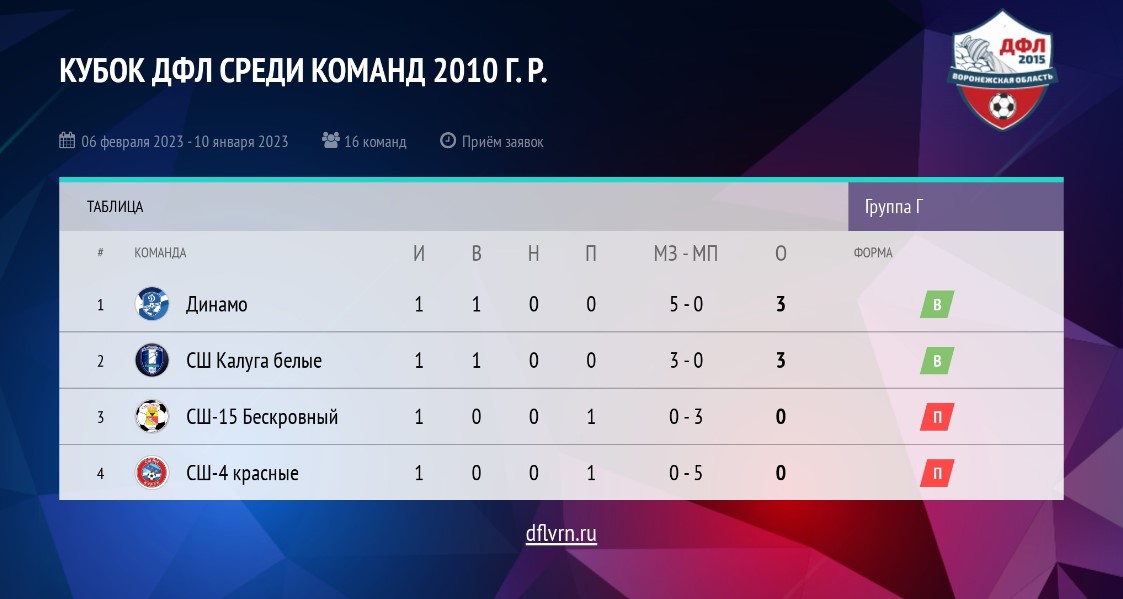 06.02.2023. Фортуна - СШ Калуга. 2010 г.р.