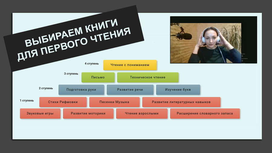 Как грамотно выбирать книги для первого самостоятельного чтения. Запись вебинара