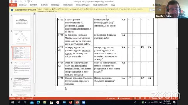 Гимон Т. В. Еще раз о переработке новгородской владычной летописи в XIV в. («этап Y»)