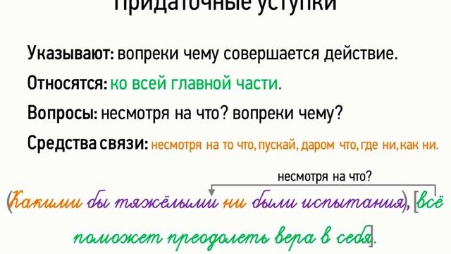 Придаточные уступки (9 класс, видеоурок-презентация)