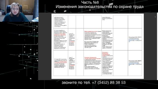 Часть 8. Изменения законодательства по охране труда с 1 марта 2022, вопросы по тел. +7(3452)283853