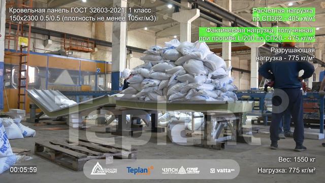 Натурные испытания кровельной сэндвич-панели МВУ ГОСТ 32603-2021, 1класс 150х2300 0.5/0.5