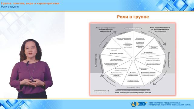 3.2.4 Роли в группе