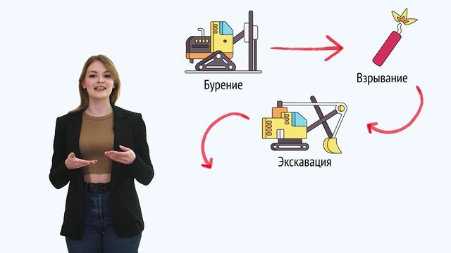 Открытые горные работы