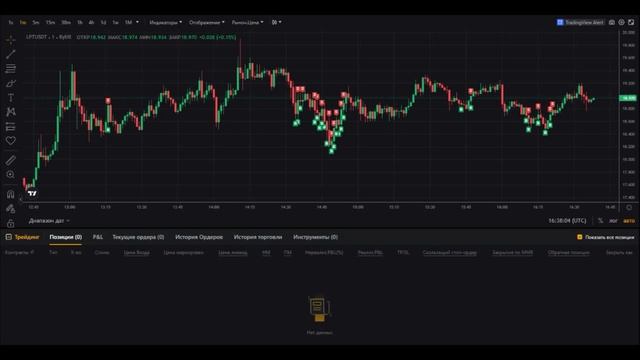 Торговый день 17.02.2024