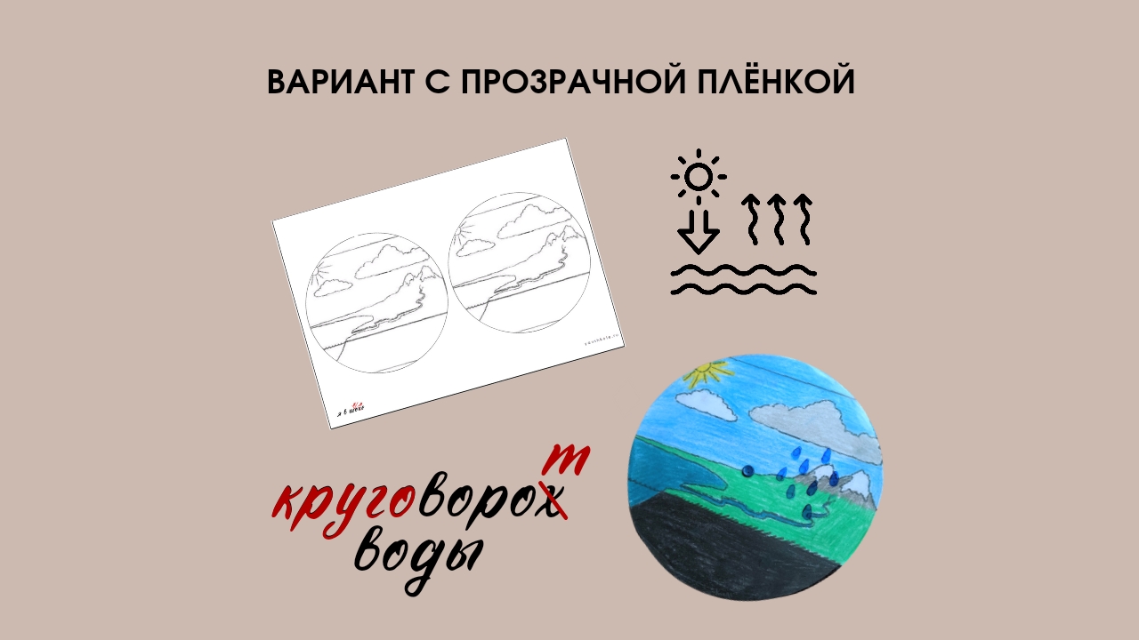 круговорот воды в природе - макет из бумаги