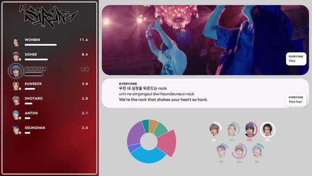 «Riize — Siren» {ПЕРЕВОД НА РУССКИЙ._.КИРИЛЛИЗАЦИЯ Color Coded Lyrics}