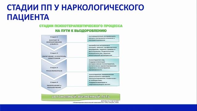 Выступление Агибаловой Татьяны Васильевны