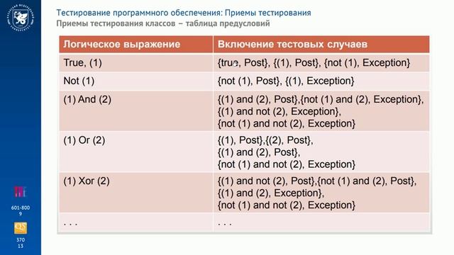6.2.3.Приемы тестирования классов
