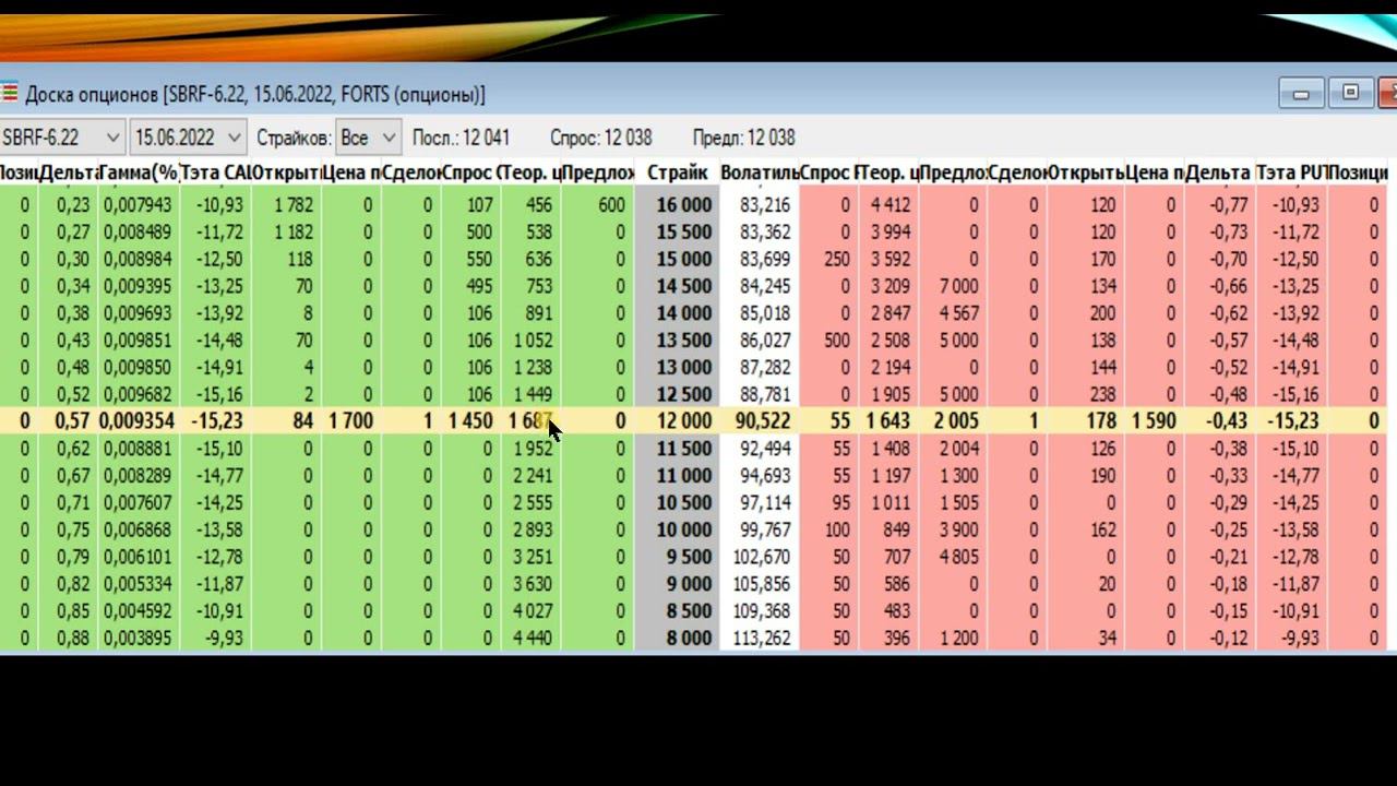 Доходность 100% годовых на продажах опционов Газпрома