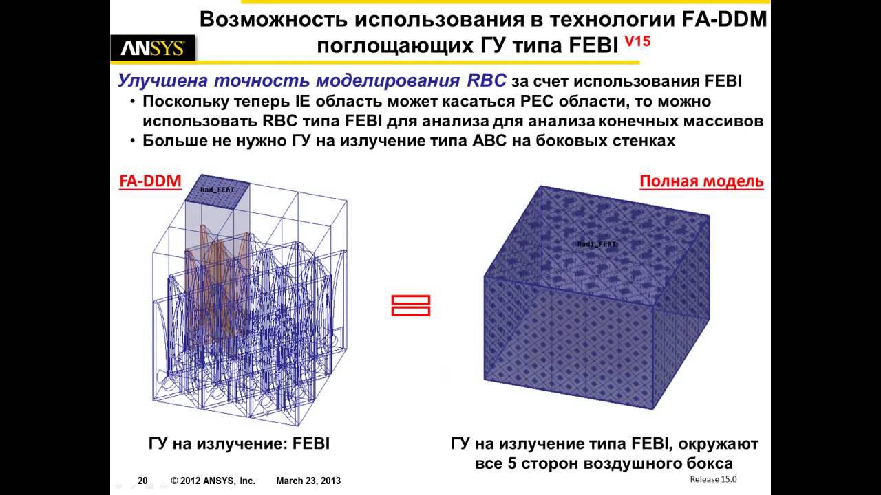 Обзор возможностей Ansys HFSS для анализа антенных решёток ч.1