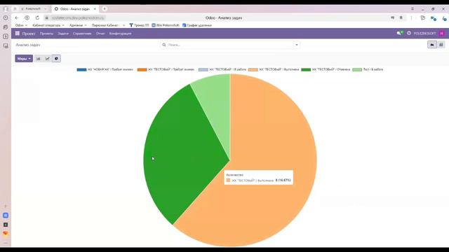Полезный дом CRM: Отчеты