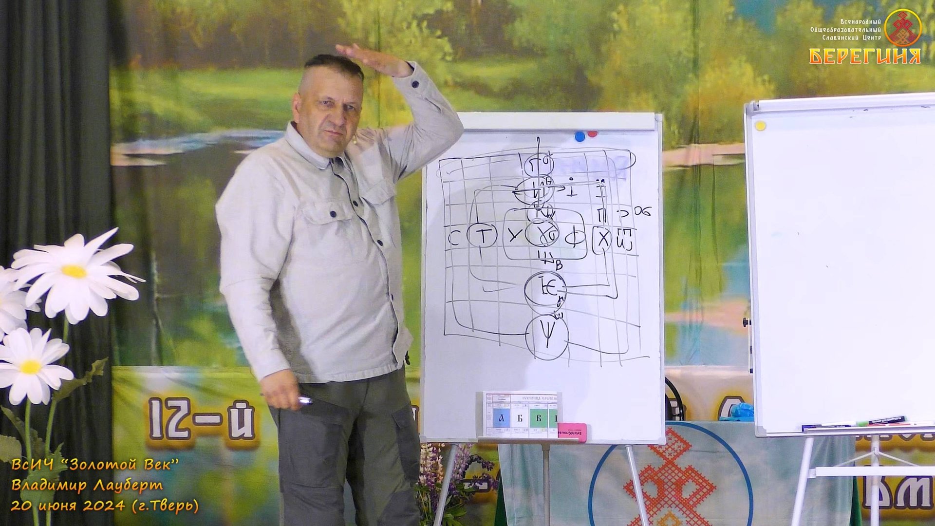 ВсИЧ Золотой Век (85). Подмена значений в Буквице. Владимир Лауберт