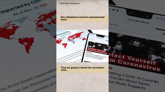 Mind_Map___Treatment_RU-EN