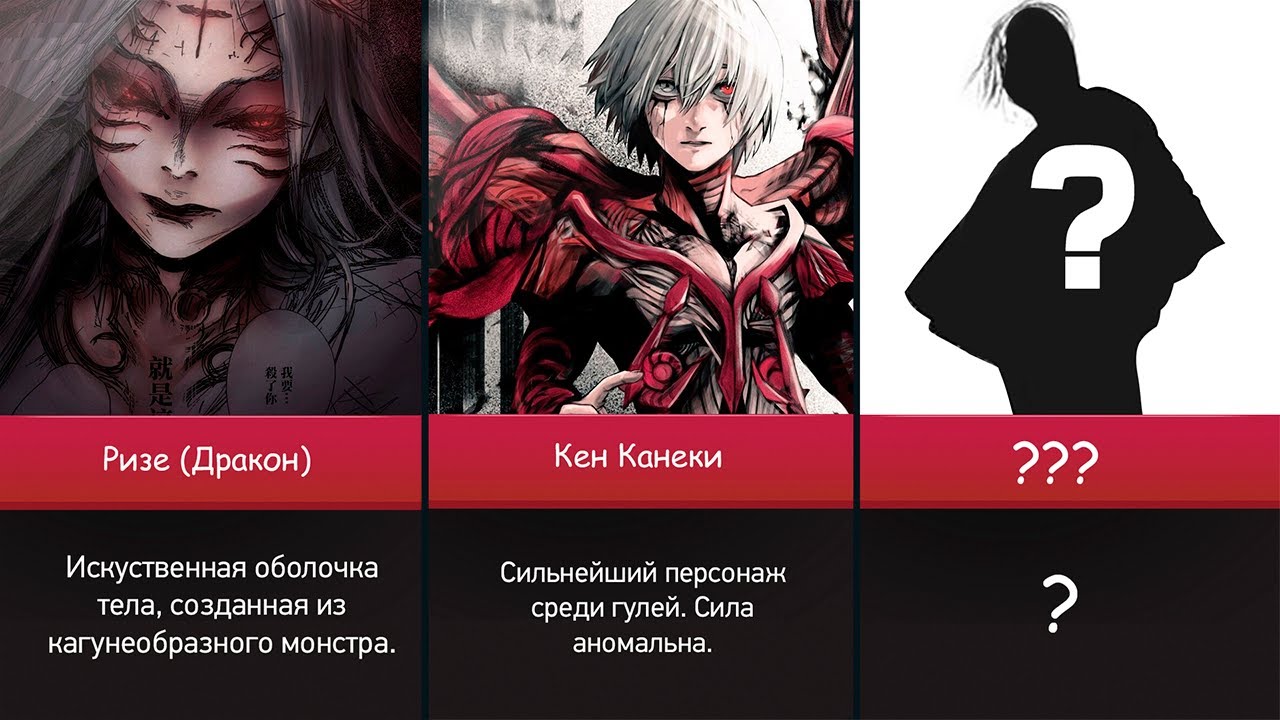 Уровни Сил | Токийский Гуль | Аниме и Манга