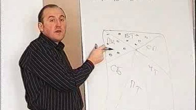 Торговый представитель. Урок 9. "Система продаж - как управлять заказчиком"