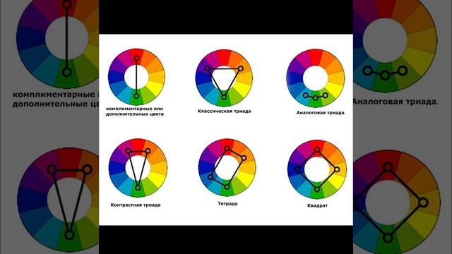 Занятие «Комбинирование цветов»