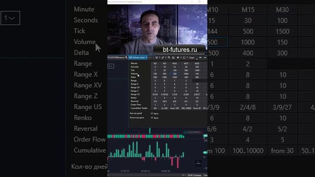 Биткоин  Модель по Дельте 2