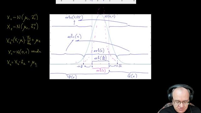 2023-04-16.Нормальное распределение. Канал с АБГШ