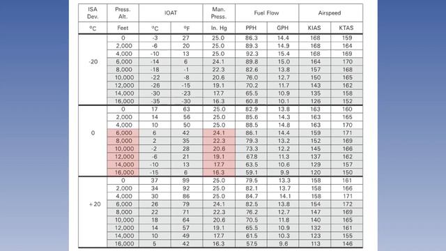 13  ATPL Training   Flight Planning #13 Single Engine Piston Aeroplane   Introduction