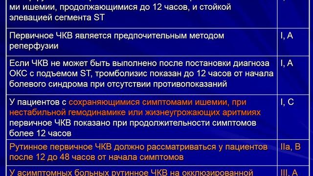 24-05-22 Енисеева ЕС Острый коронарный синдром.mp4