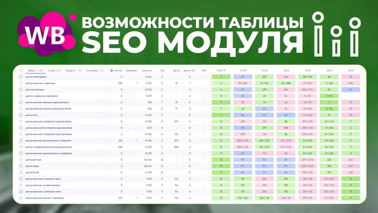 SEO модуль Marpla: группировка, сортировка, анализ данных, отслеживание позиций карточки Wildberries