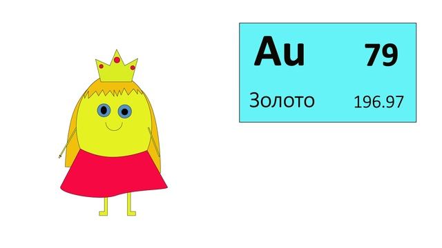 Таблица химических элементов. Анимационный ролик