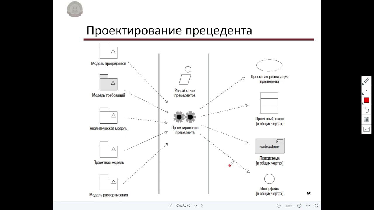 Лекция #5. Проектирование. Часть 4