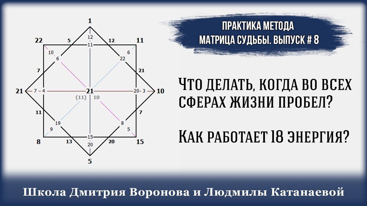 Что делать, когда во всех сферах жизни пробел? Как работает 18 энергия? Выпуск 8 #практика