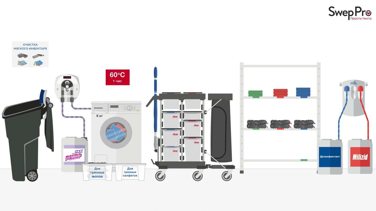 Как работает система уборки Свеп Про
