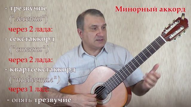 Грамота гитаристов. Обращения аккордов по Фиби Буффэ