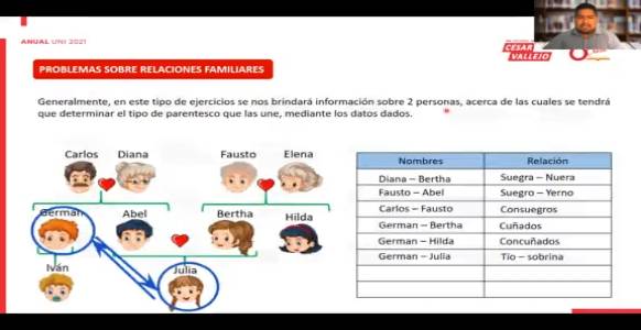 UNI Anual 2021 | Semana 04 Raz. Matemático Sesión 01