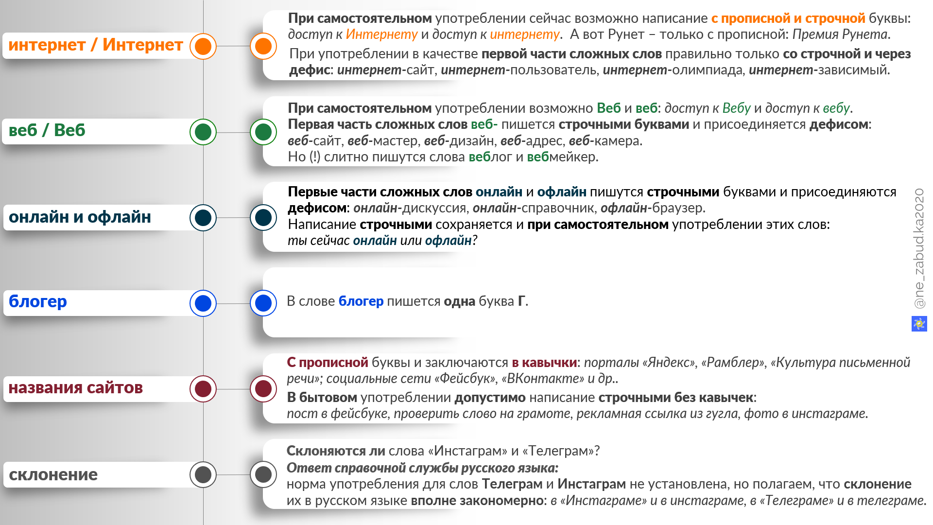 «Инстаграм» или инстаграм? Офлайн или офф-лайн? Как писать слова, связанные с интернетом?