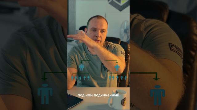 Иерархия в бизнесе

#it #софт #айтишники #бизнес #импортозамещение #программное