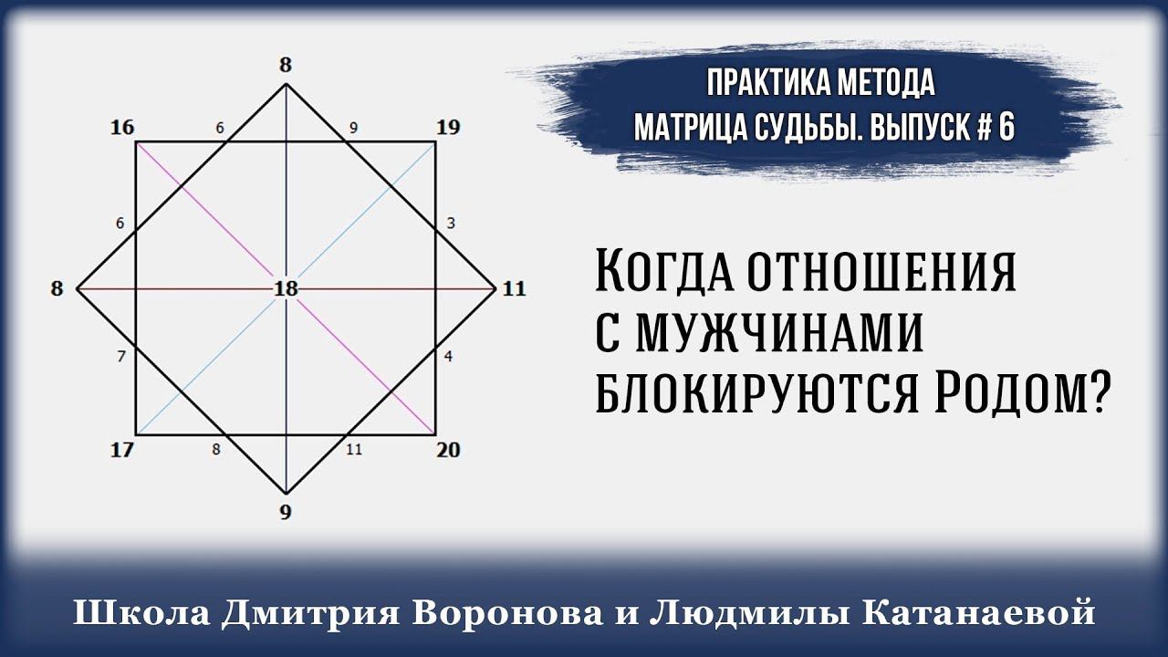 Когда отношения с мужчинами блокируются Родом? Выпуск 6 #матрица_судьбы_практика