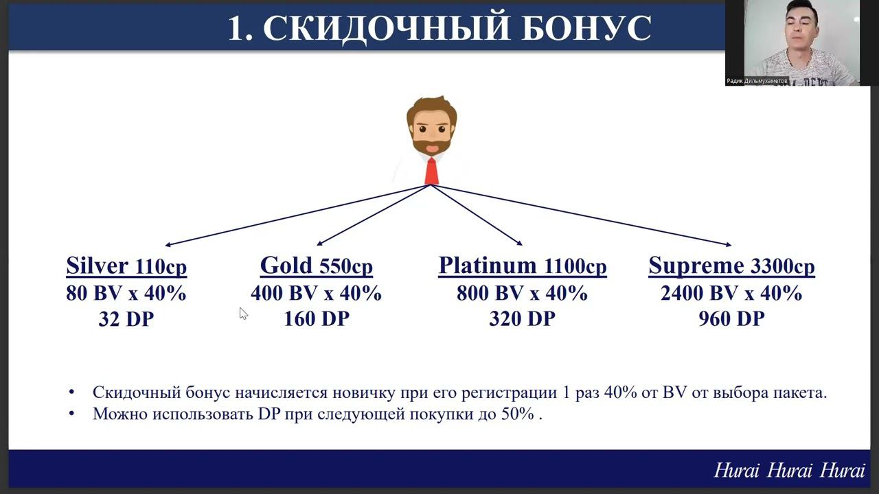 Разбор маркетинг плана компании М.Интернешнл. Радик Дильмухаметов