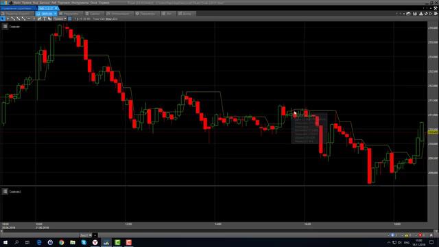 Патерн 1-2-3 программируем в TSLab и проверяем