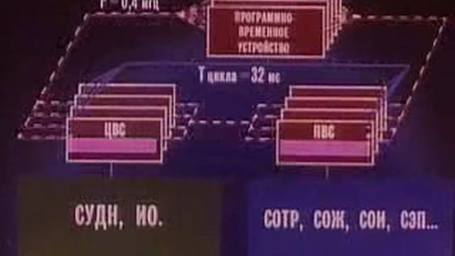 Система управления Бурана